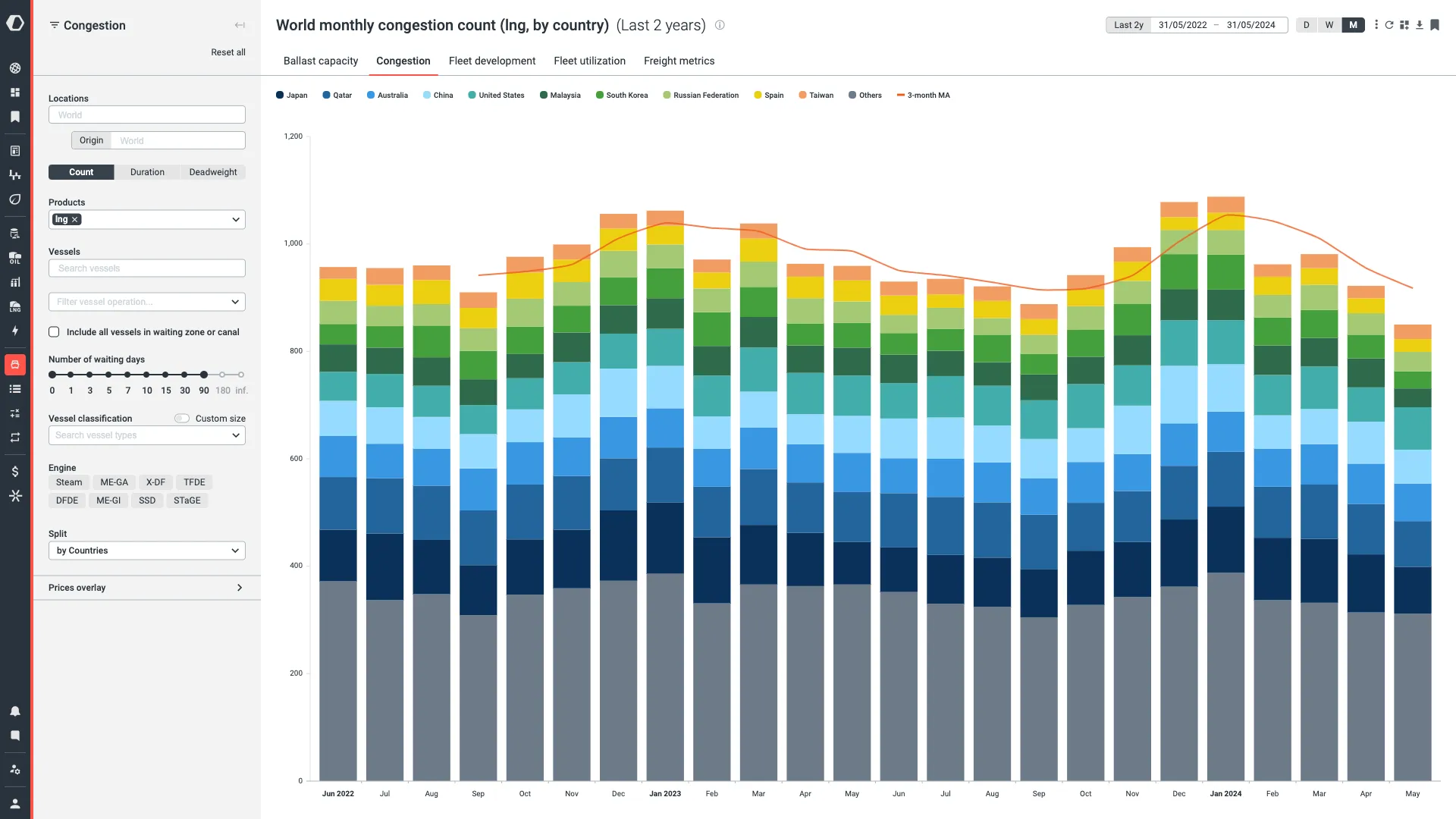 LNG Analytics & Real-Time Market Data | Kpler